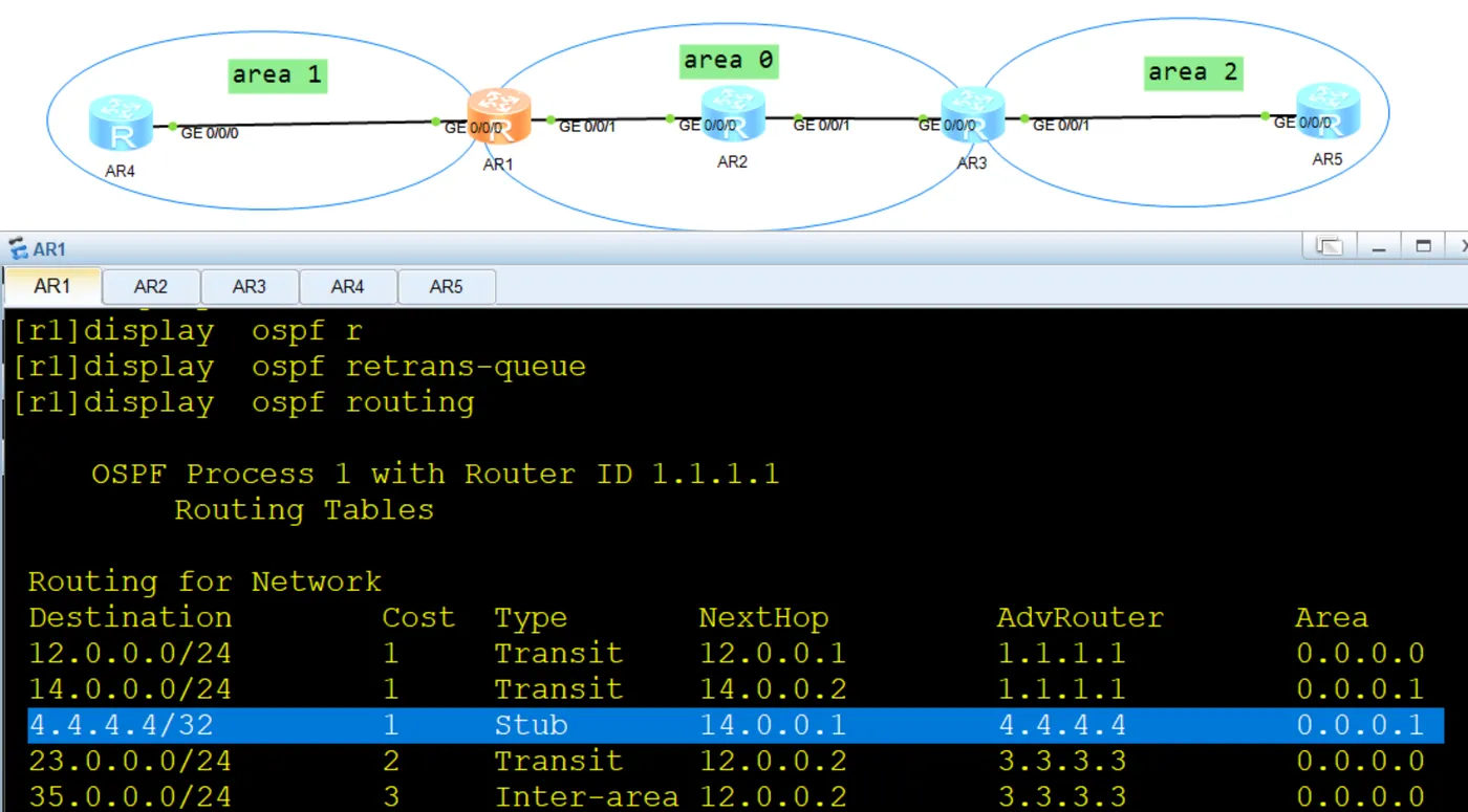 OSPF-3类LSA+过滤策略分析实验-阿里云开发者社区