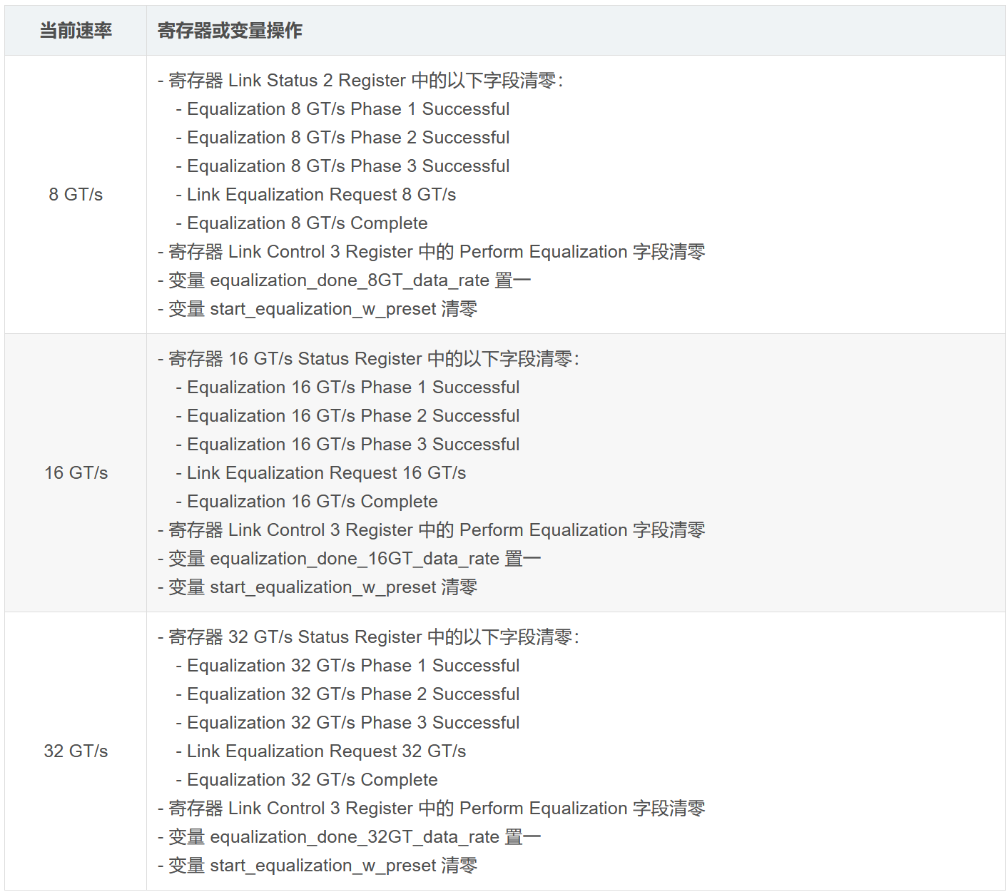 PCIe 均衡技术介绍（逻辑物理篇）2-阿里云开发者社区