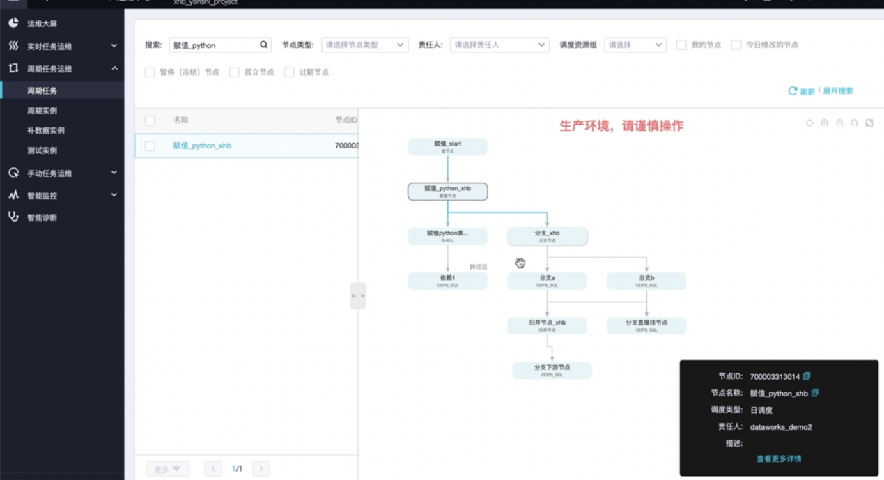 8.DataWorks 赋值-分支-归并-循环节点（二）|学习笔记-阿里云开发者社区