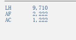 SAP ABAP——OPEN SQL（五）【GROUPING & SORT】-阿里云开发者社区