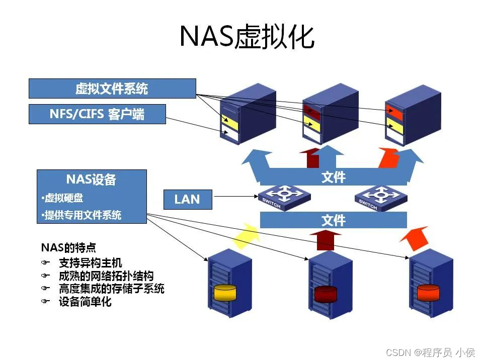 解析虚拟化技术在云计算中的原理作用与发展-开发者社区-阿里云