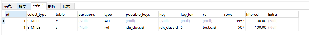 【mysql调优】如何进行mysql调优?从参数、数据建模、索引、sql语句等方向,三万字详细解读mysql的性能优化方案(2024版) 阿里