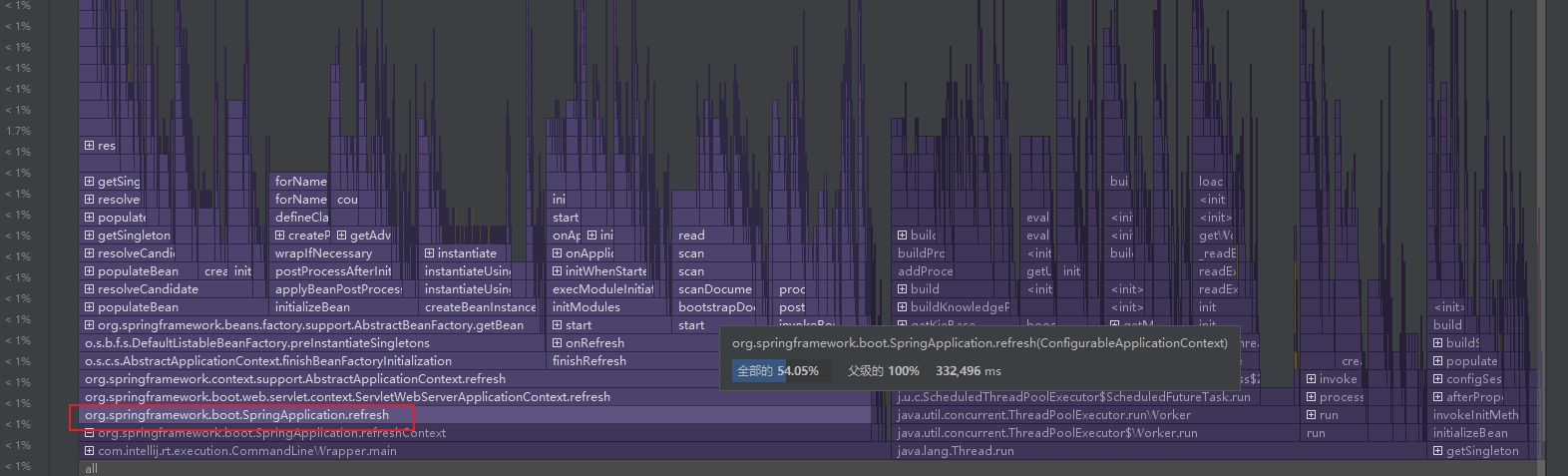 【Java面试题汇总】Spring,SpringBoot,SpringMVC,Mybatis,JavaWeb篇（2023版）-阿里云开发者社区