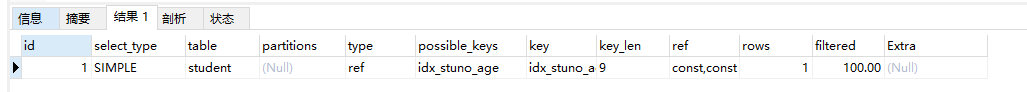 【mysql调优】如何进行mysql调优？从参数、数据建模、索引、sql语句等方向，三万字详细解读mysql的性能优化方案（2024版） 阿里