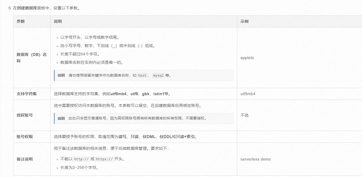 Serverless高可用架构体验与部署反馈-阿里云开发者社区