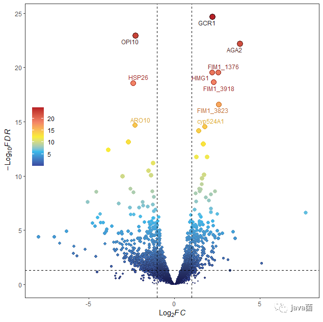 一行代码绘制高分SCI火山图-阿里云开发者社区