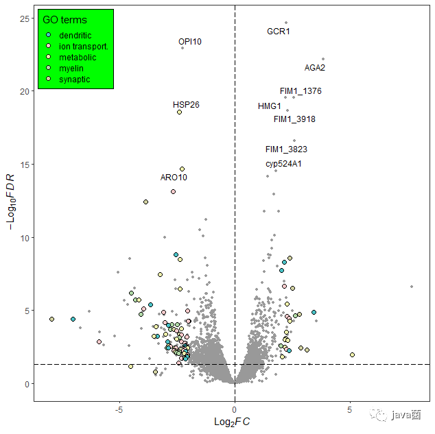 一行代码绘制高分SCI火山图-阿里云开发者社区