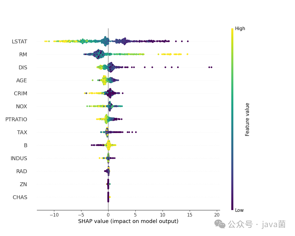 JAMA | 机器学习中的可解释性：SHAP分析图像复刻与解读-阿里云开发者社区