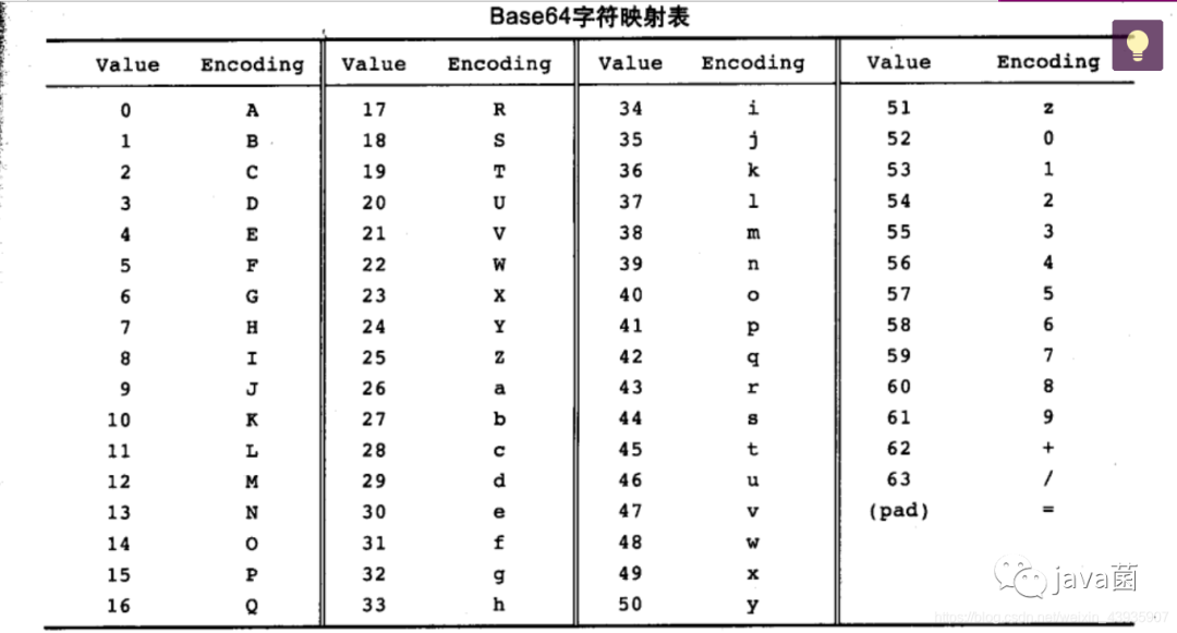 一看就懂的Base64算法原理及应用-阿里云开发者社区