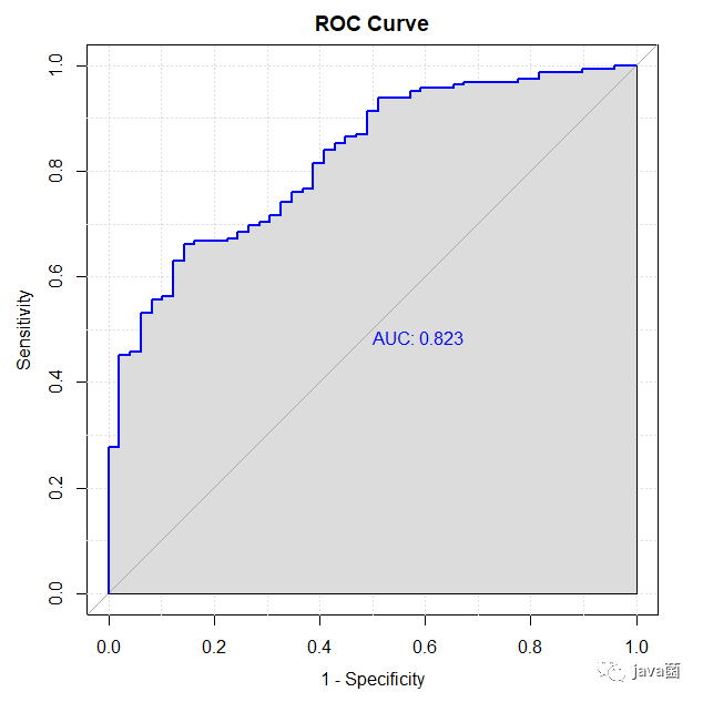 Catboost算法助力乳腺癌预测：Shap值解析关键预测因素-阿里云开发者社区