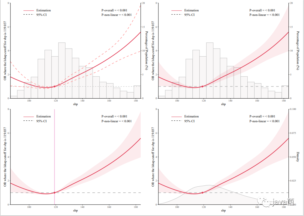 一行代码绘制高分SCI限制立方图-阿里云开发者社区