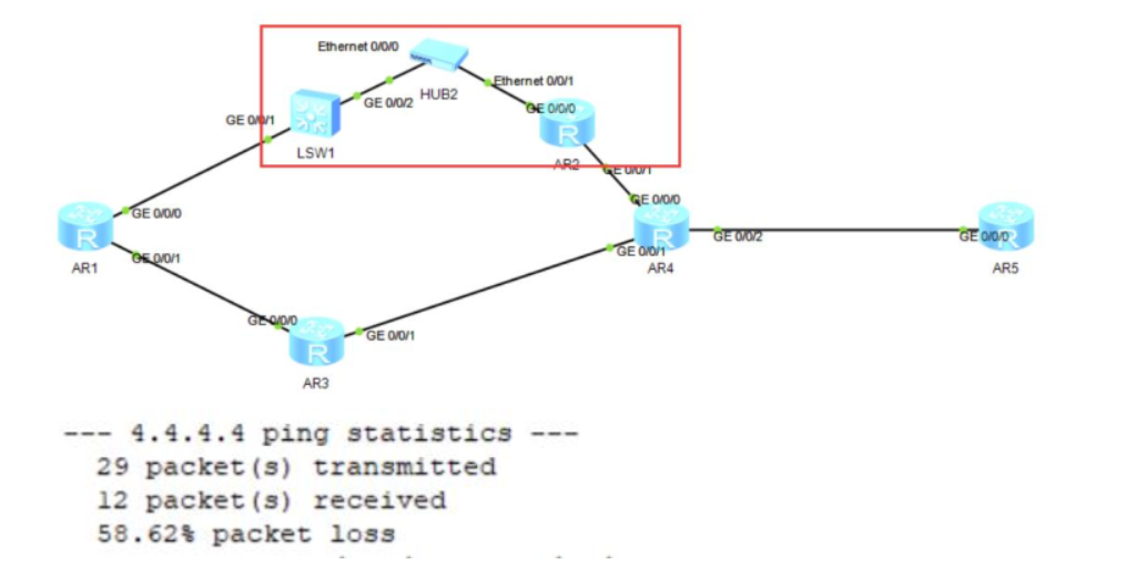 OSPF FRR+BFD联动，OSPF与BGP联动-阿里云开发者社区