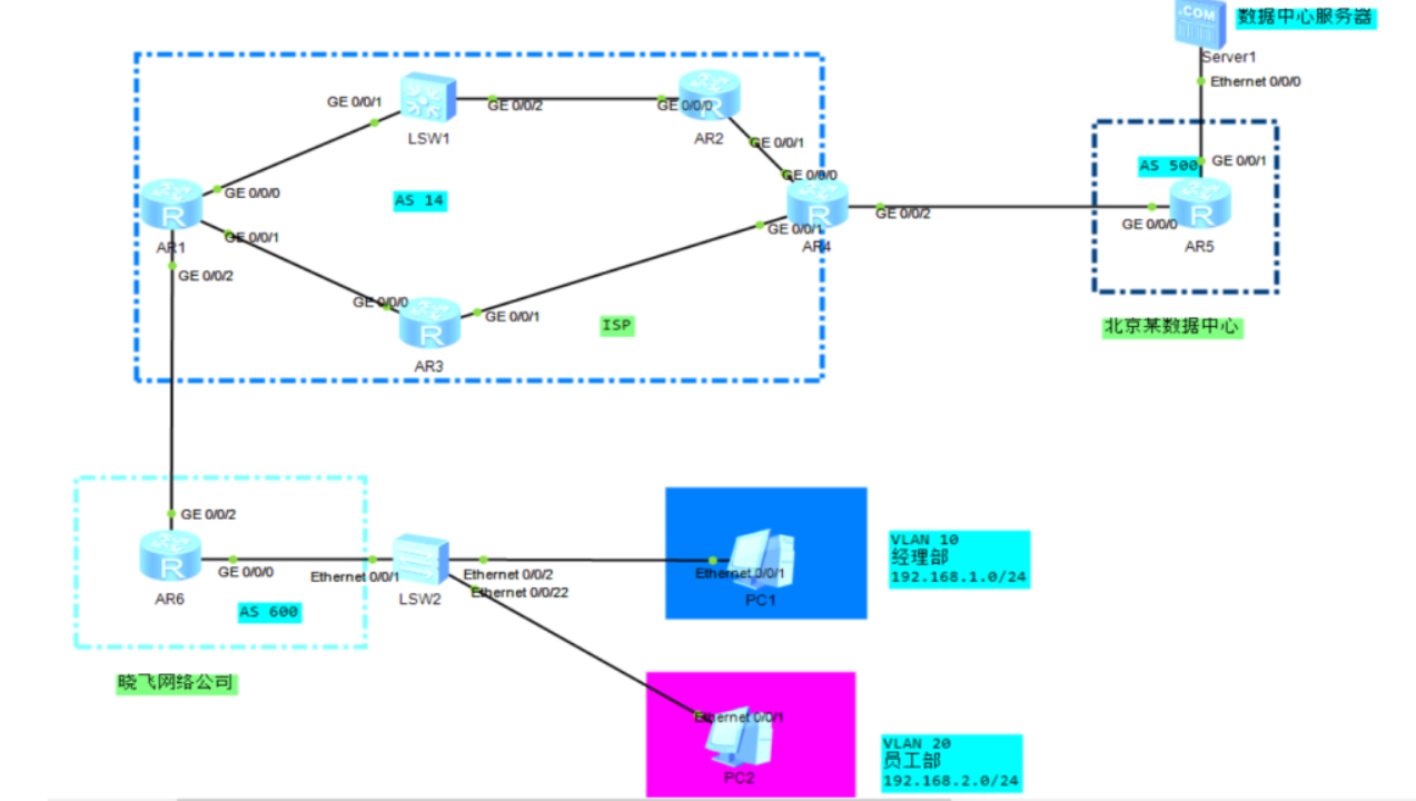 OSPF FRR+BFD联动，OSPF与BGP联动-阿里云开发者社区