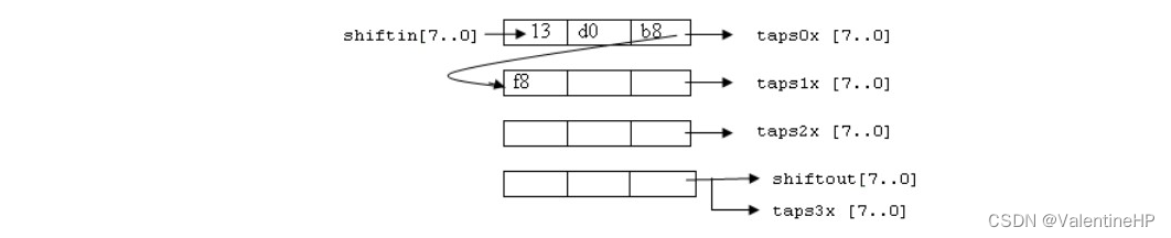 FPGA之旅设计99例之第二十二例----Sobel算法边沿检测-阿里云开发者社区