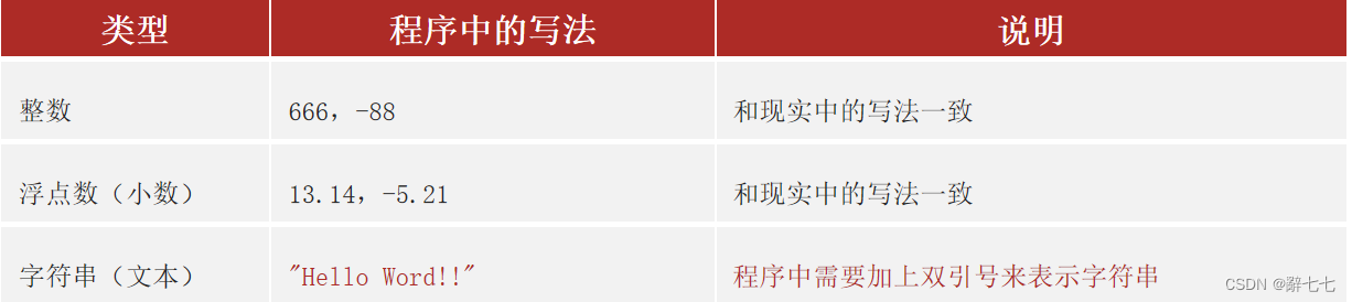 【python入门篇】——python基础语法(字面量注释与变量) 阿里云开发者社区