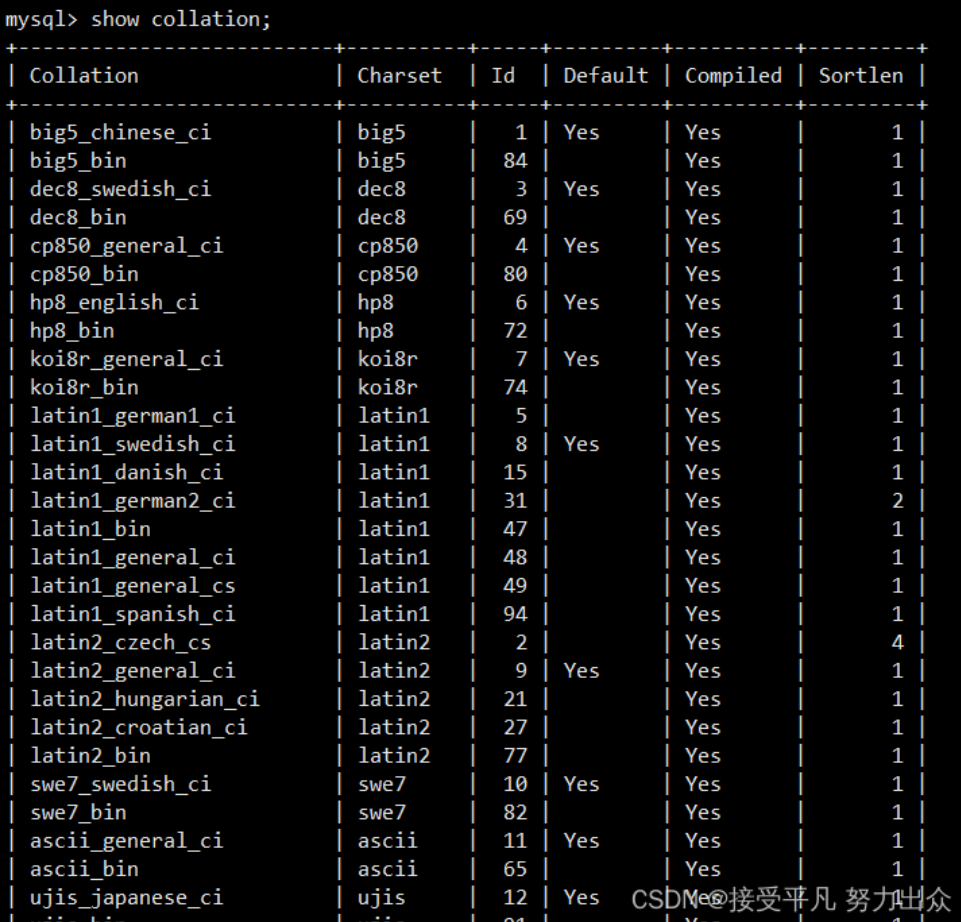 【MySQL篇】第二篇——库的操作-阿里云开发者社区