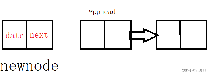 深度剖析数据结构之单链表-阿里云开发者社区