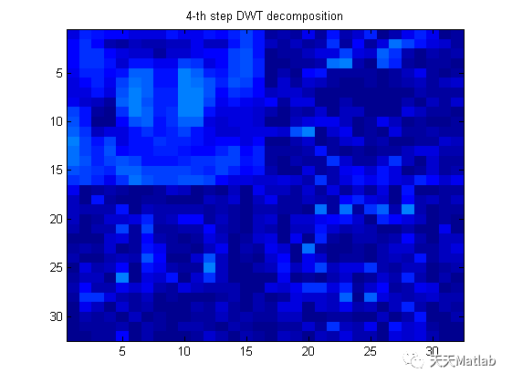 【图像隐藏】基于DWT与SVD算法实现数字水印嵌入提取附matlab代码-阿里云开发者社区