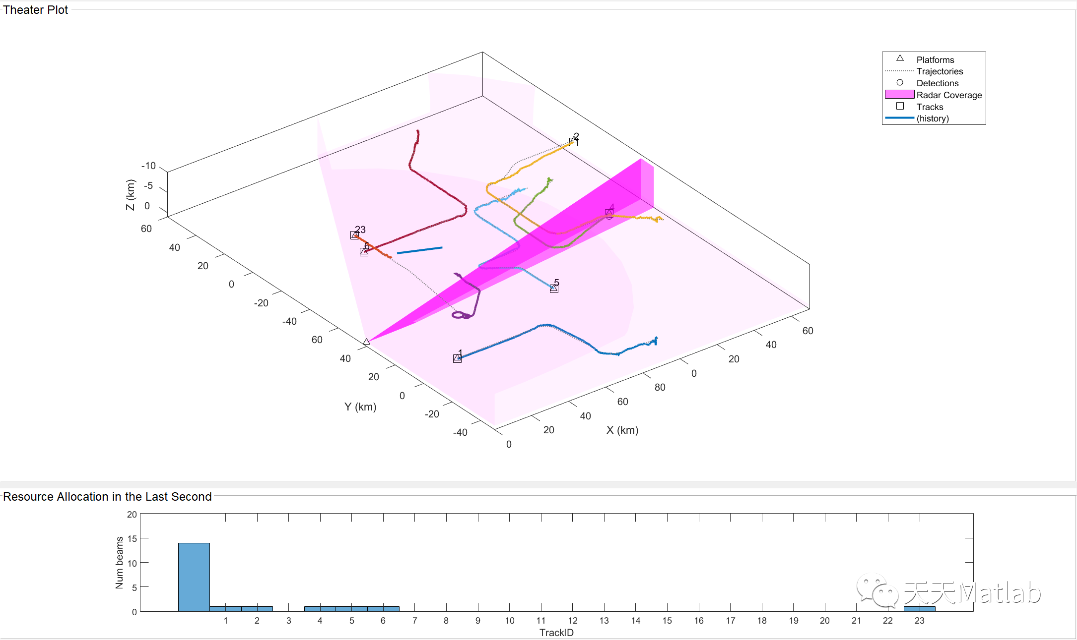 【滤波跟踪】基于IMM多模滤波器和全局最近邻GNN算法实现雷达多机动目标自适应跟踪附matlab代码-阿里云开发者社区