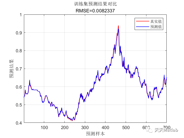 【bp时序预测】基于遗传算法优化bp神经网络的时间序列预测附matlab代码 阿里云开发者社区
