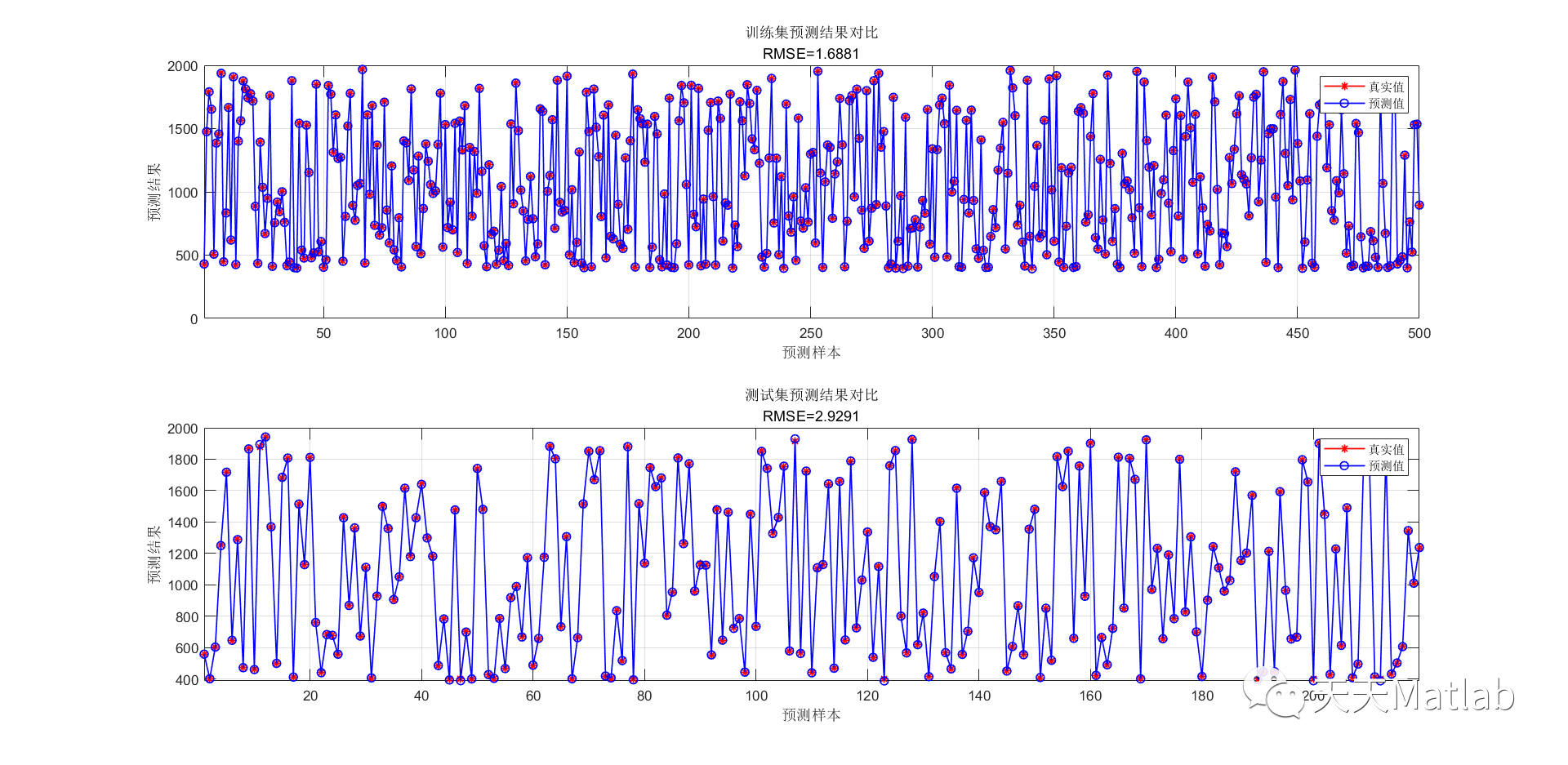 【BP回归预测】基于BP神经网络的回归预测附matlab完整代码-阿里云开发者社区