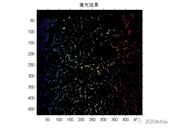 基于恒虚警算法CFAR实现海面sar图像目标检测附matlab代码-阿里云开发者社区