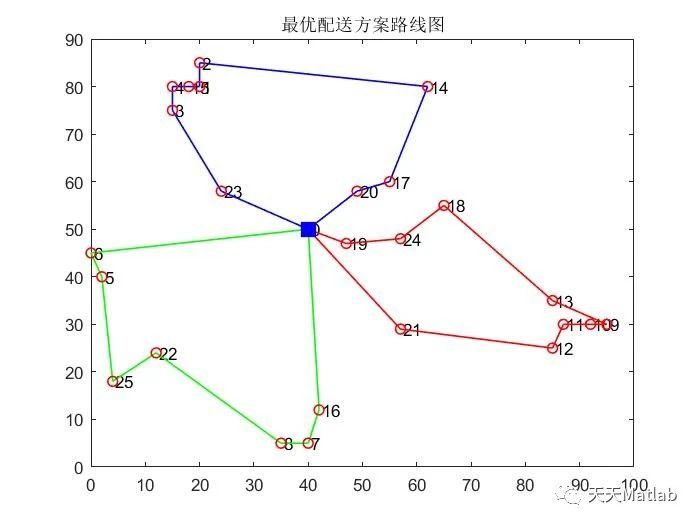 【vrp问题】基于模拟退火算法求解同时取送货的车辆路径问题附matlab代码 阿里云开发者社区