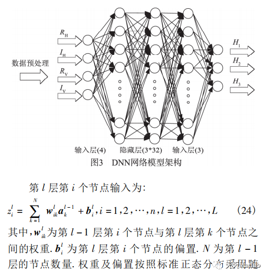 时序预测 | MATLAB实现DNN深度神经网络时间序列预测未来(多指标，多图输出)-阿里云开发者社区