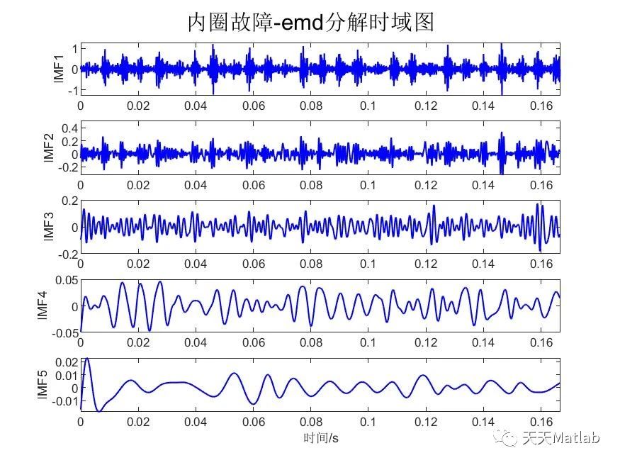 【故障诊断】基于EMD结合灰狼算法优化支持向量机EMD_GWO_SVM实现故障诊断附matlab代码-阿里云开发者社区