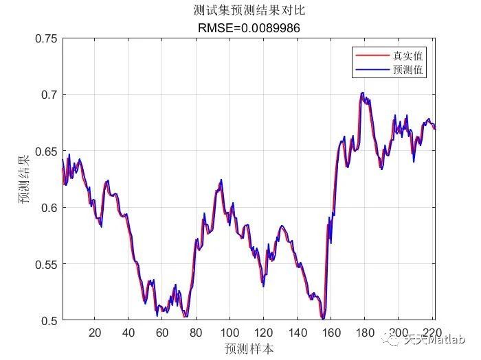 【RBF回归预测】基于径向基神经网络时间序列预测附Matlab完整源码-阿里云开发者社区