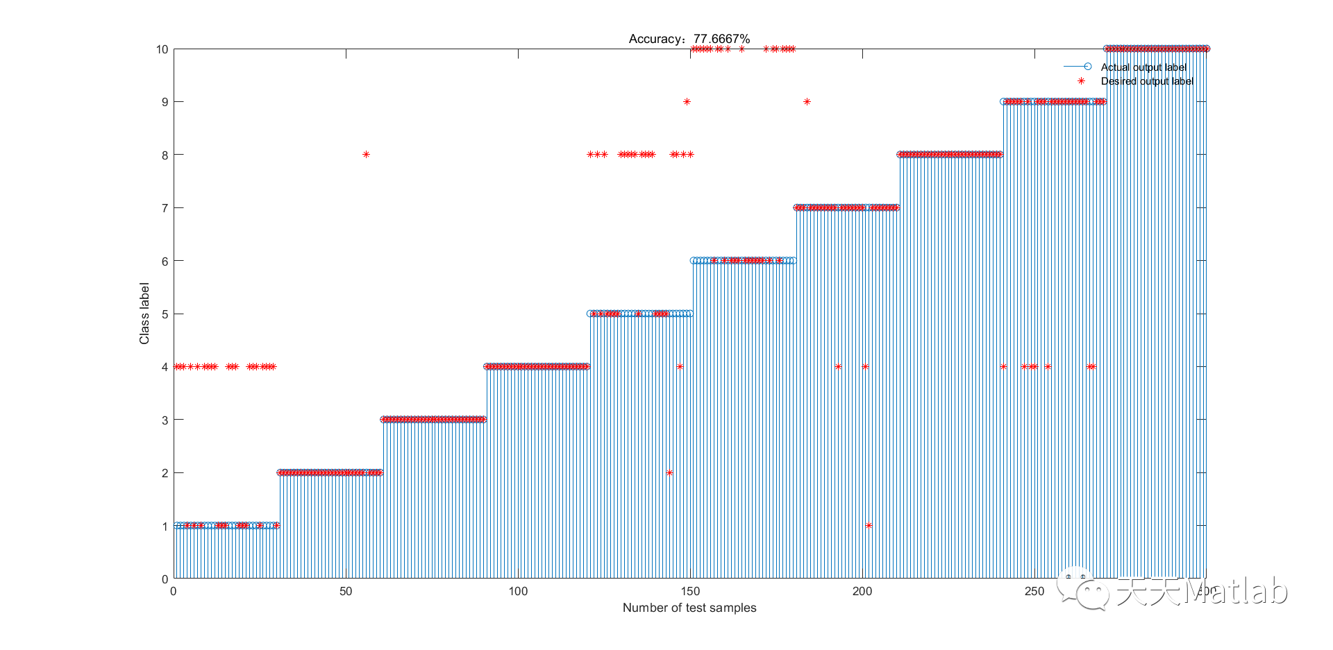 SSA-HKELM分类预测 | Matlab 麻雀算法(SSA)优化混合核极限学习机(HKELM)分类预测-阿里云开发者社区