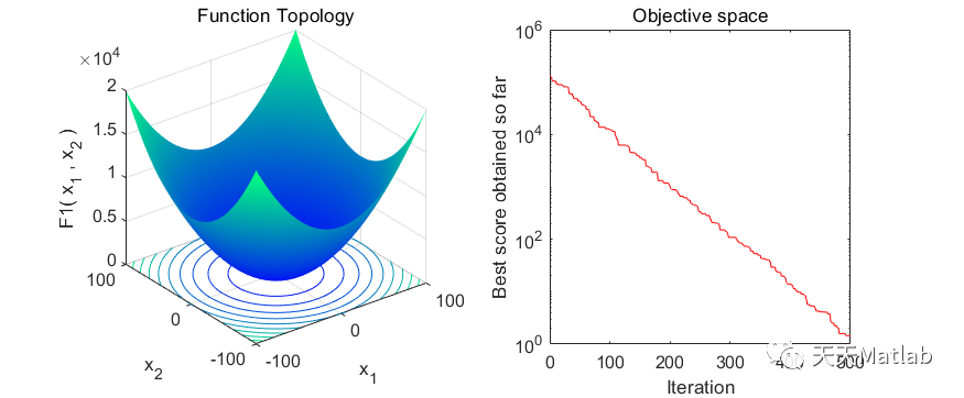 智能优化算法-纵横交叉算法附matlab代码-阿里云开发者社区