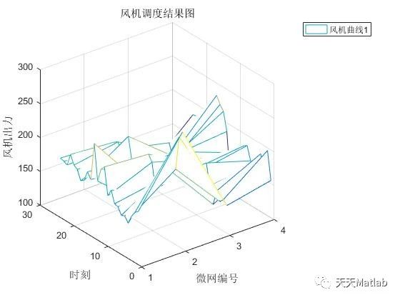 【储能优化】基于ylimp和cvx实现光风负荷储能微电网储能配置优化附matlab代码-阿里云开发者社区