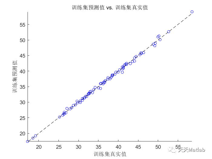 【RBF回归预测】基于径向基神经网络的数据回归预测附matlab完整代码-阿里云开发者社区