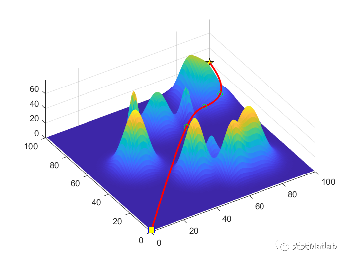 matlab