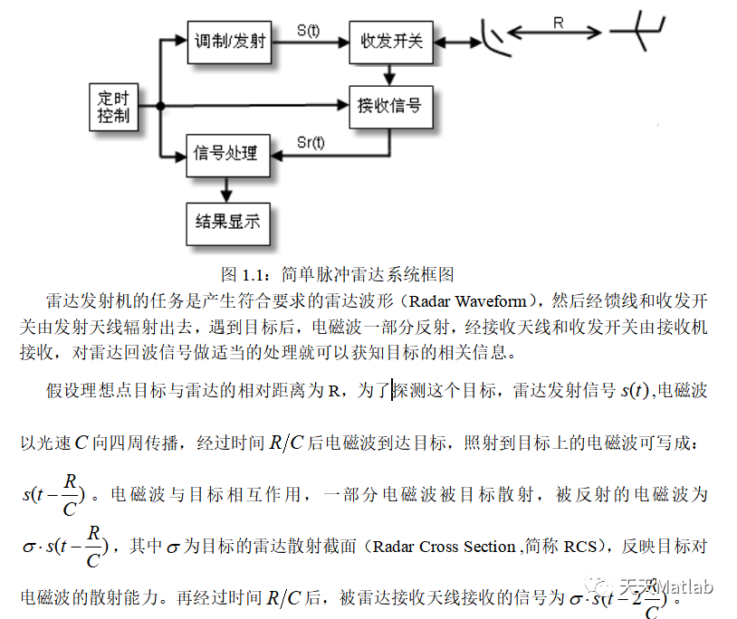 线性调频（LFM）脉冲压缩雷达matlab仿真-阿里云开发者社区