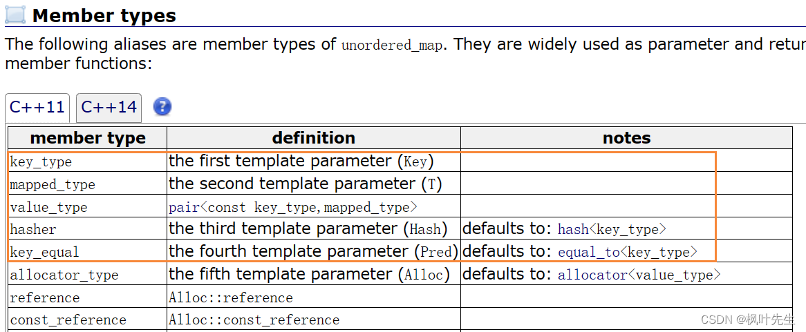 【C++进阶】八、STL---unordered_set & unordered_set的介绍及使用-阿里云开发者社区