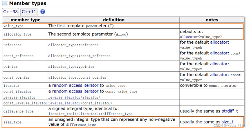 【C++初阶】七、STL---vector介绍及使用-阿里云开发者社区
