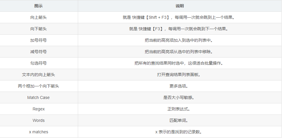 IDEA快捷键大全-阿里云开发者社区