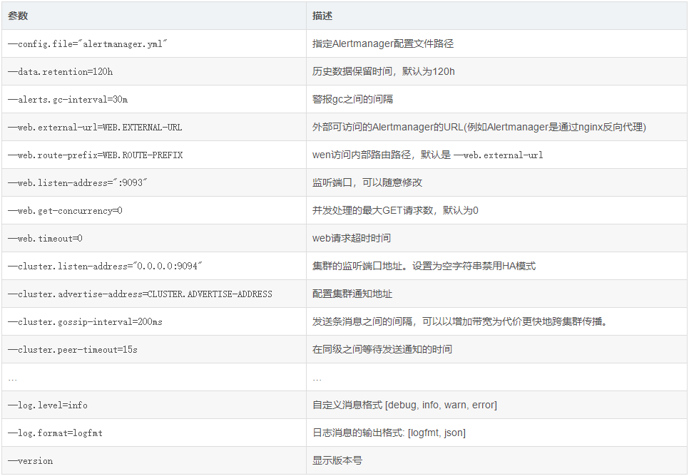 安装配置AlertManager实现Webhook告警并使用Postman测试-开发者社区-阿里云