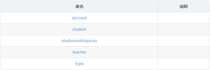 java Swing+JDBC+mysql实现毕业设计选题管理系统（附源码）-阿里云开发者社区
