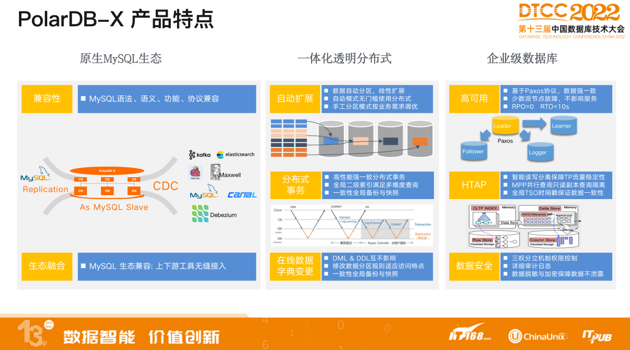 《云原生一站式数据库技术与实践》——一、云原生分布式数据库PolarDB-X技术架构(1)-阿里云开发者社区