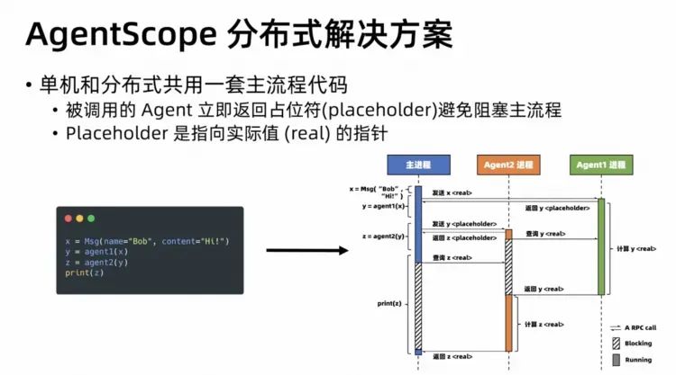 Agent调研--19类Agent框架对比（下）-阿里云开发者社区