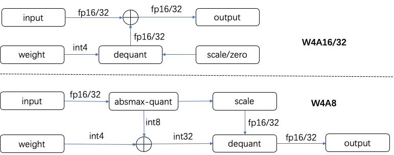mnn-llm: 大语言模型端侧CPU推理优化-阿里云开发者社区