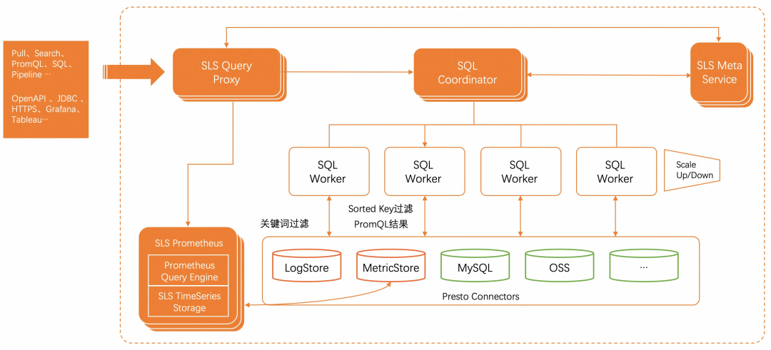 Rust实现的toydb：分布式SQL数据库学习项目-CSDN博客