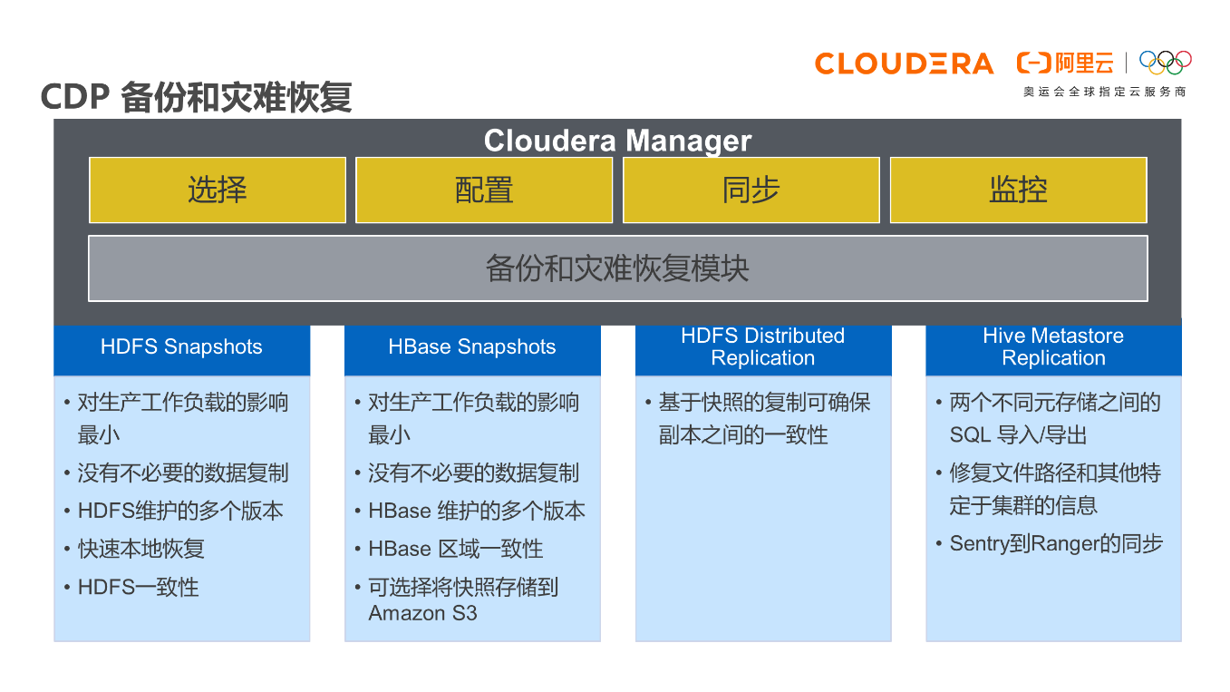 《CDP企业数据云平台从入门到实践》——HDFS 迁移到 CDP（4）-阿里云开发者社区