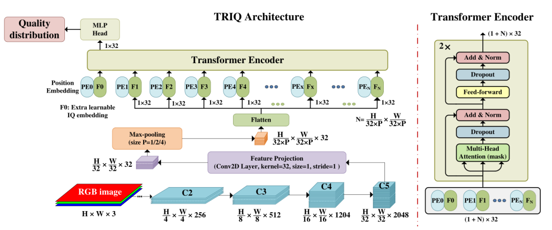 AI生图质量评估主流方法与技术演进综述-开发者社区-阿里云
