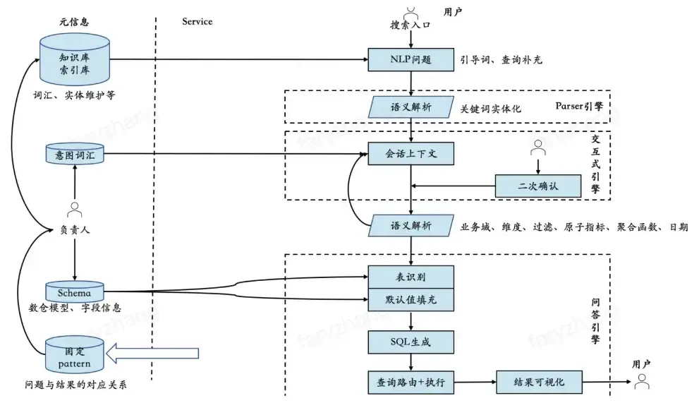 大模型与数据分析:探索text To Sql(上) 阿里云开发者社区 0527