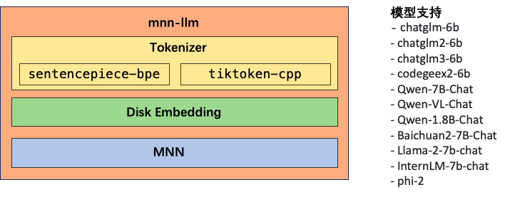 mnn-llm: 大语言模型端侧CPU推理优化-阿里云开发者社区