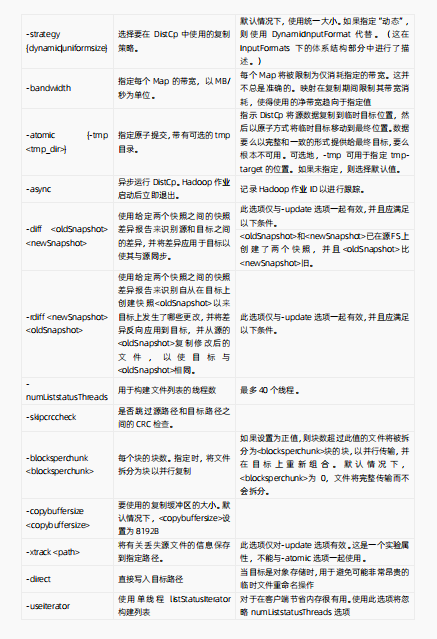 《CDP企业数据云平台从入门到实践》——HDFS 迁移到 CDP（3）-阿里云开发者社区